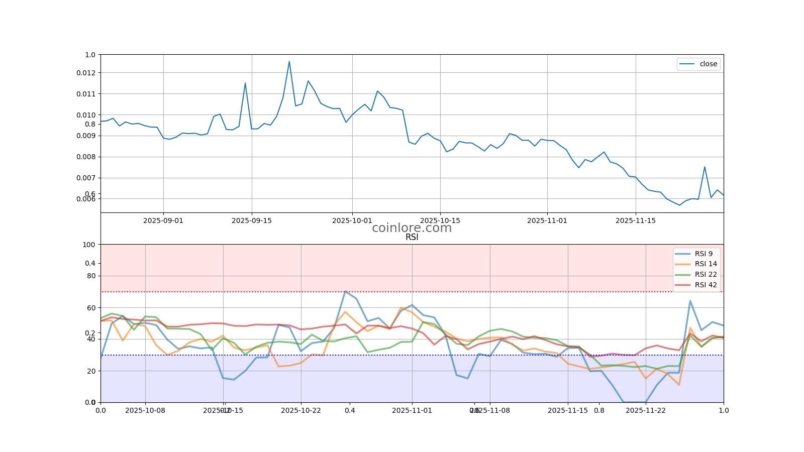 ALTAVA RSI indicator