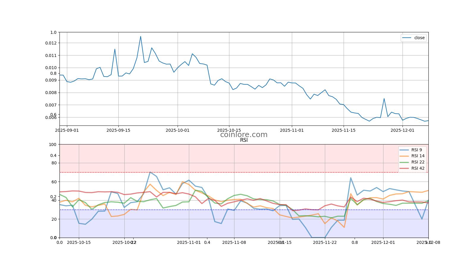 알타바 RSI indicator