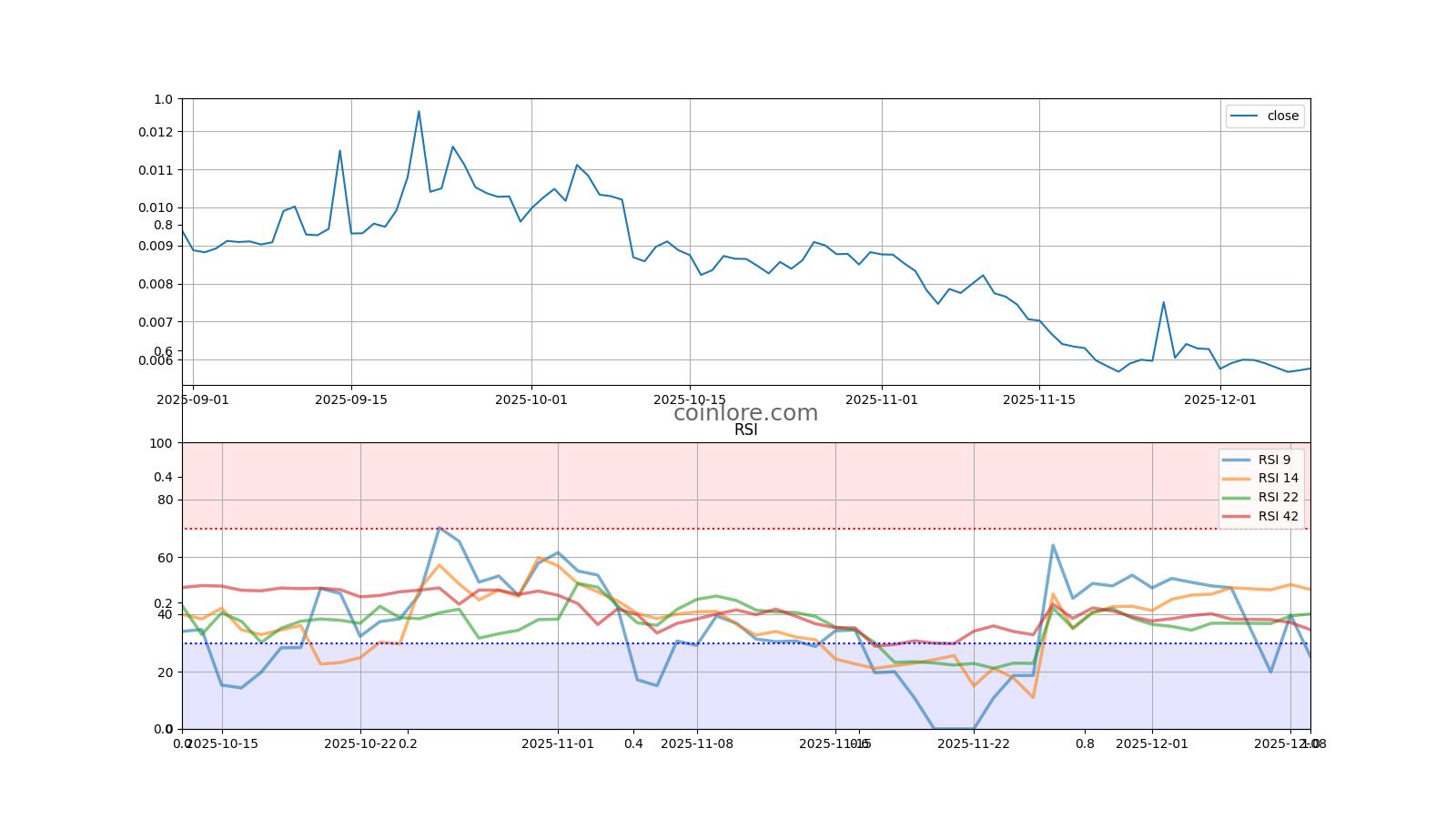 ALTAVA RSI indicator