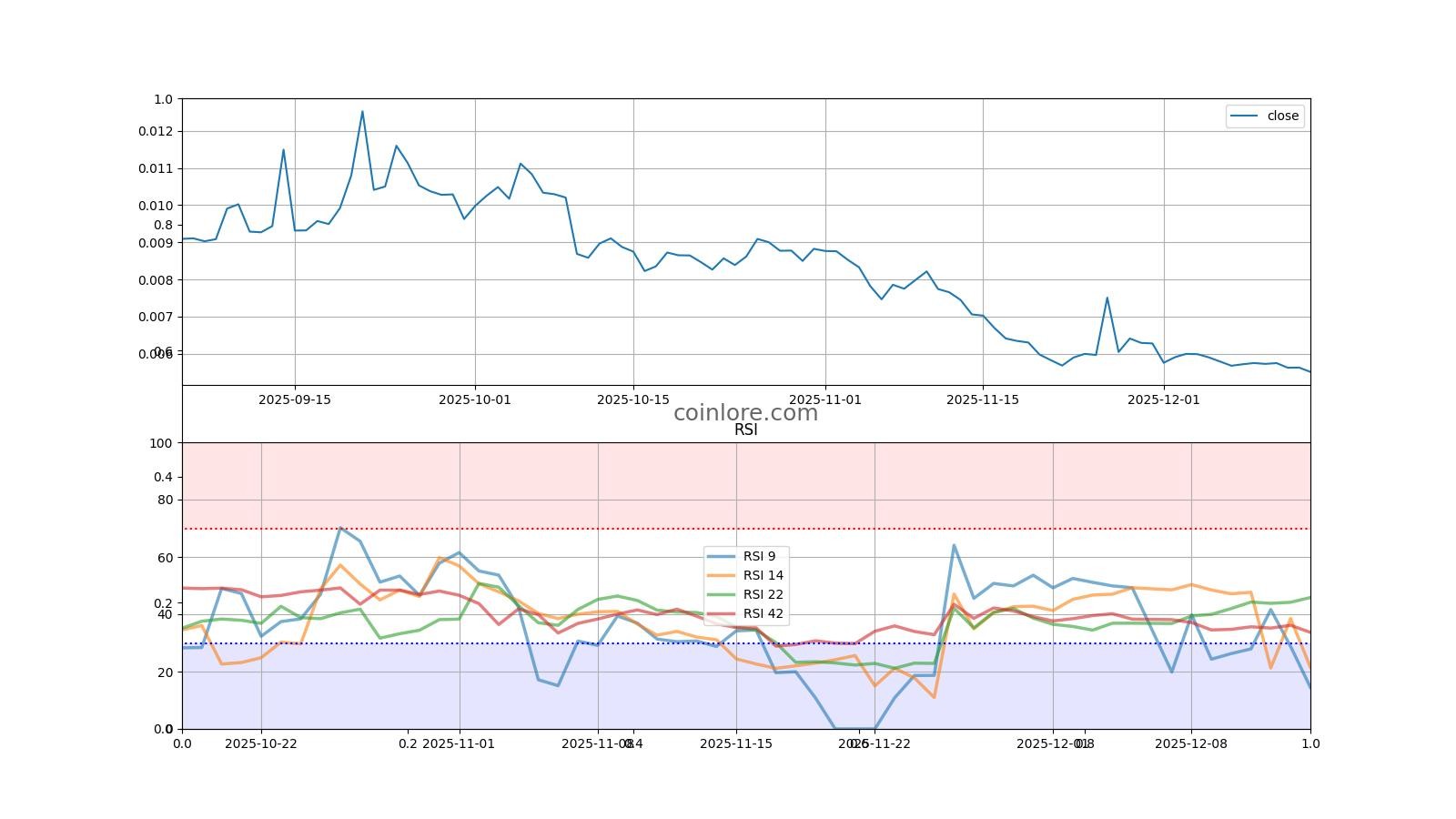 ALTAVA RSI indicator