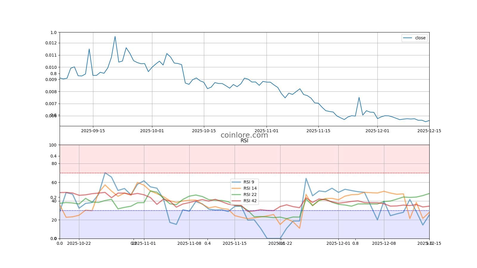 ALTAVA RSI indicator