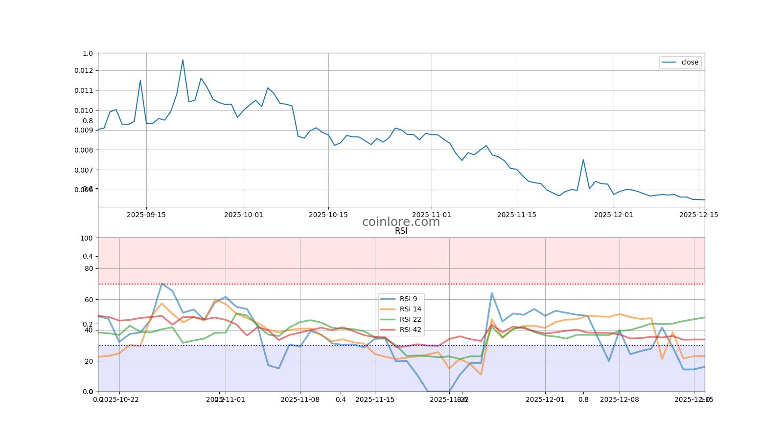 ALTAVA RSI indicator