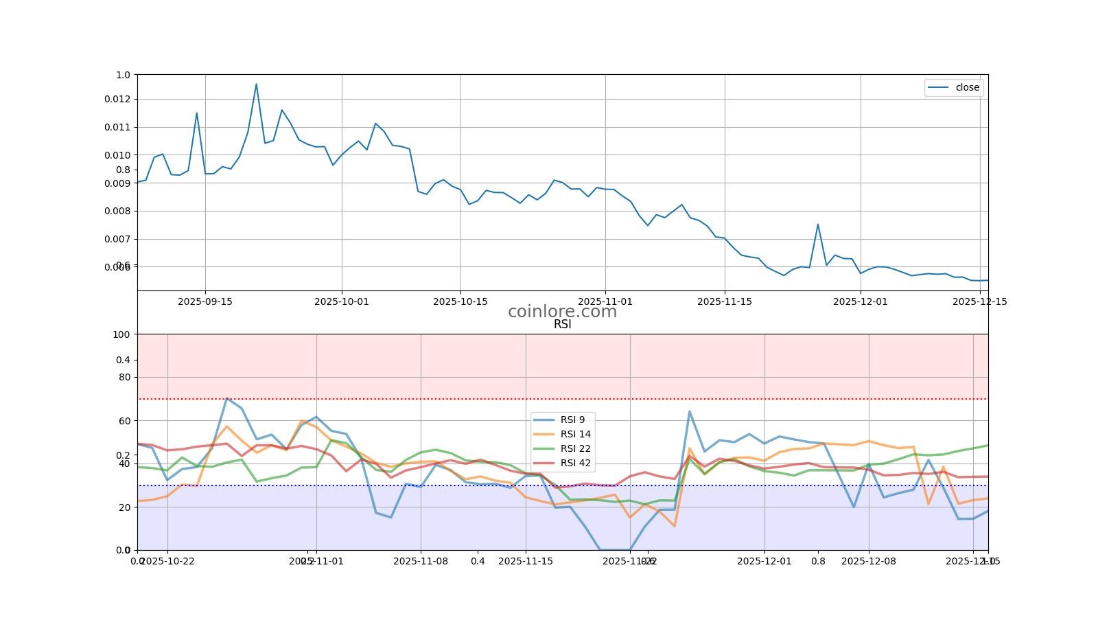 ALTAVA RSI indicator