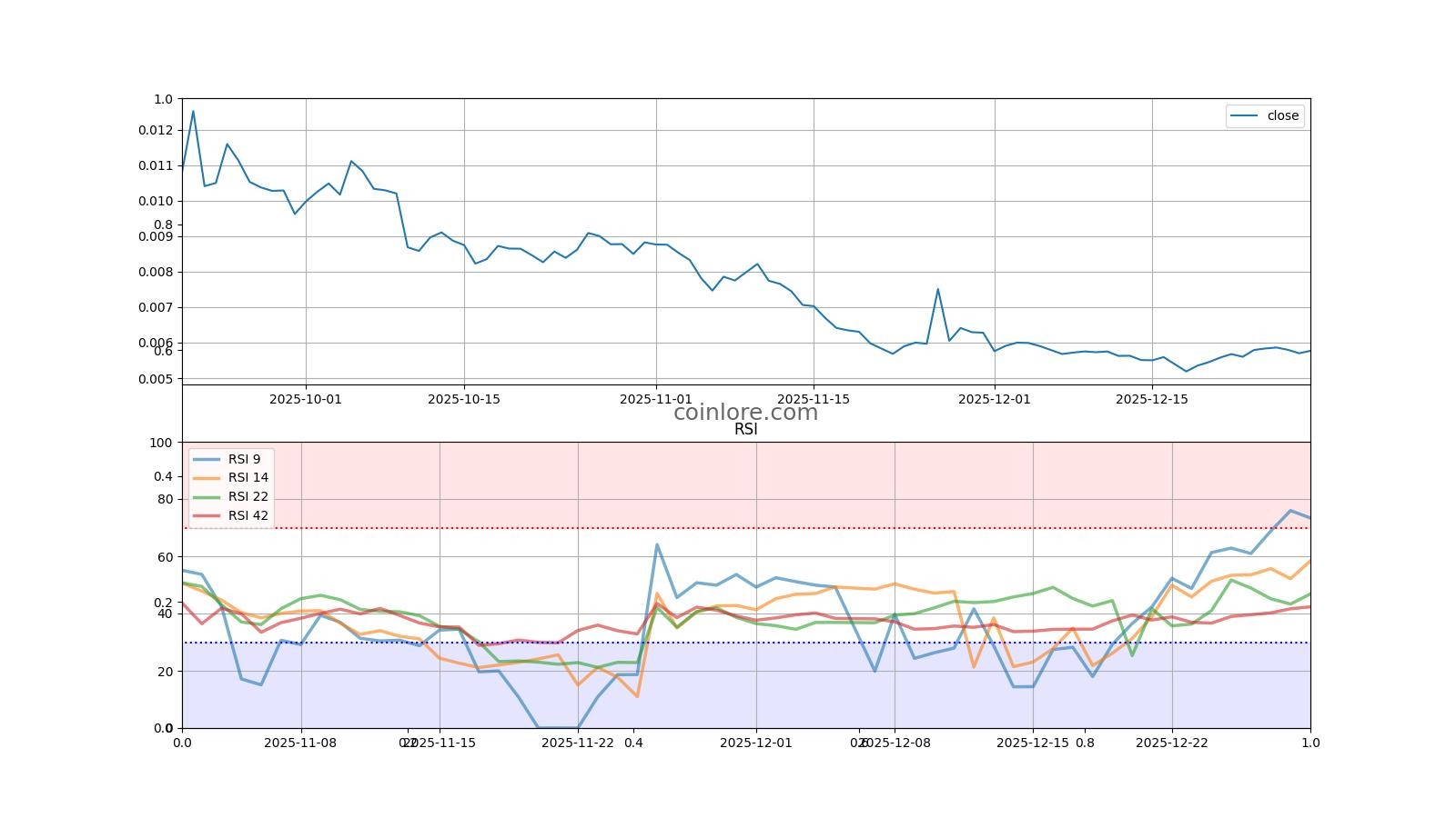 ALTAVA RSI indicator