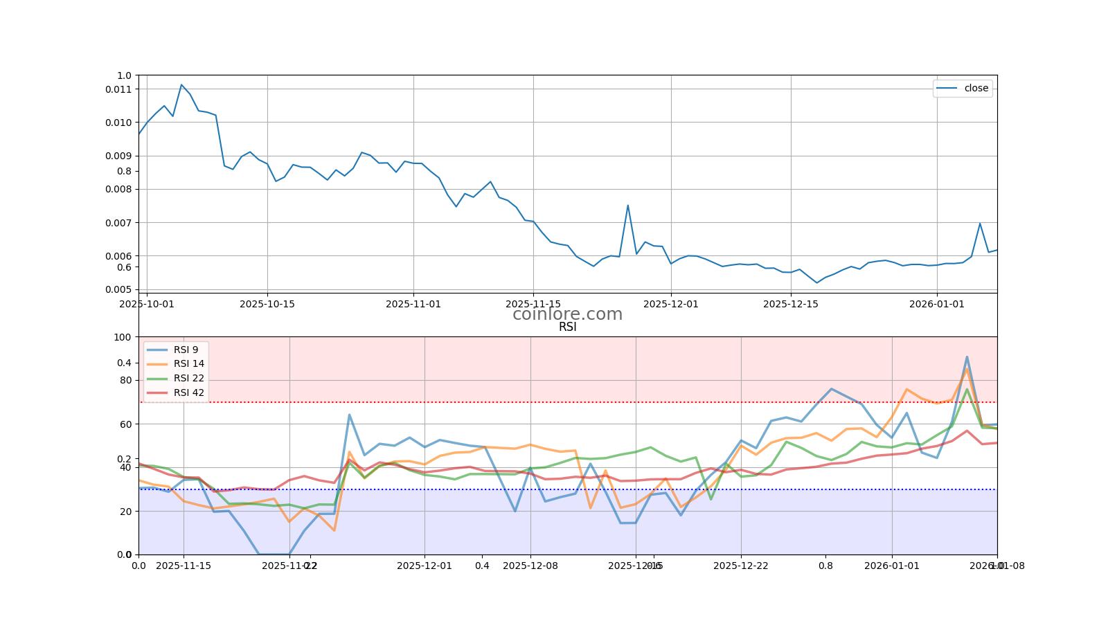 ALTAVA RSI indicator