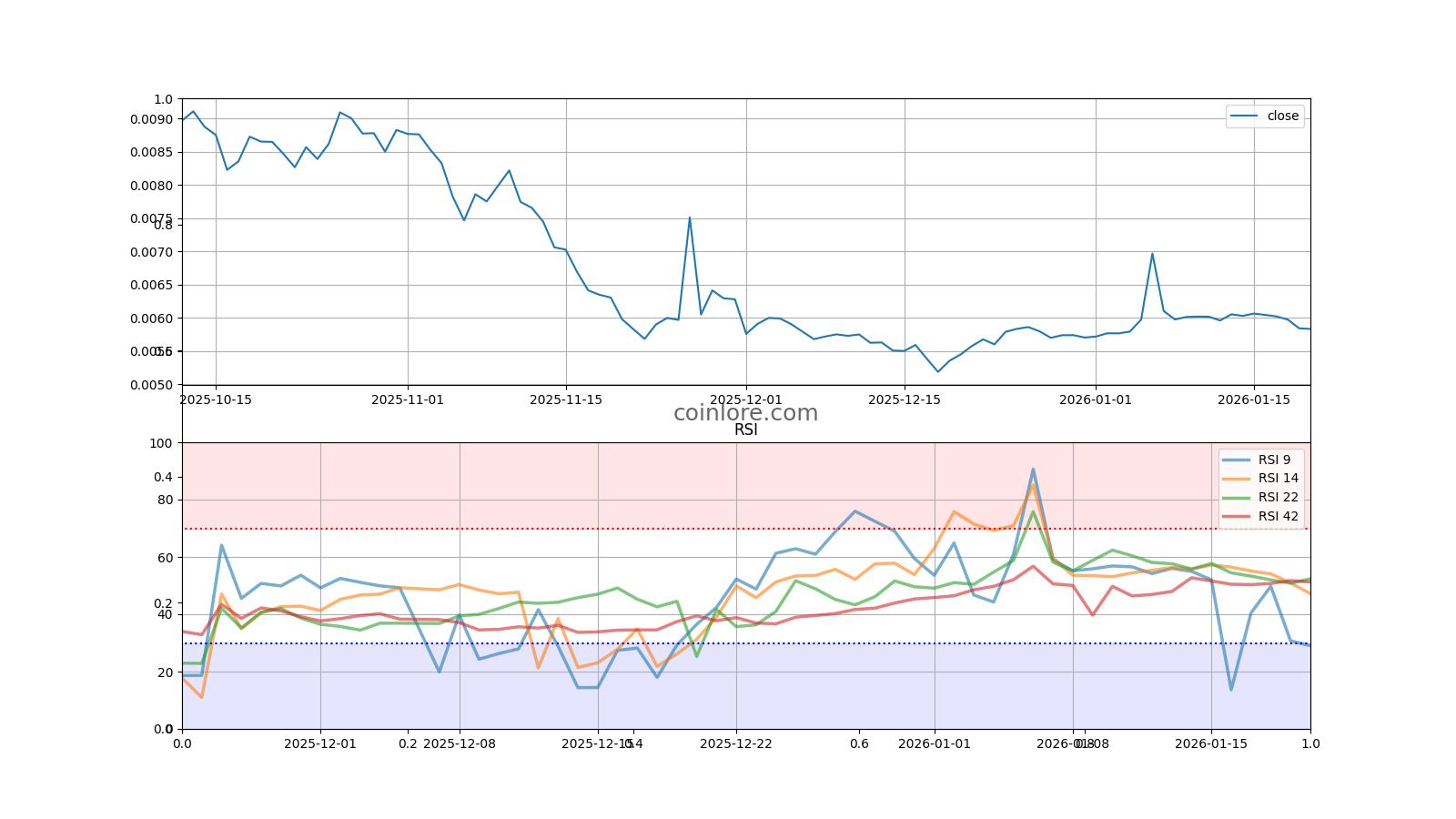 ALTAVA RSI indicator