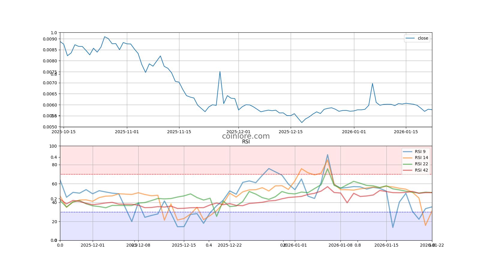 ALTAVA RSI indicator