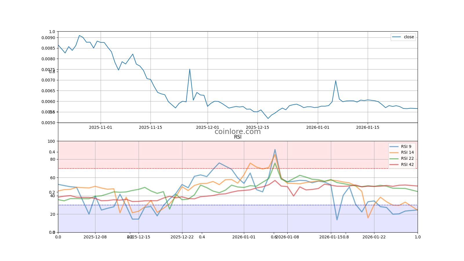 ALTAVA RSI indicator
