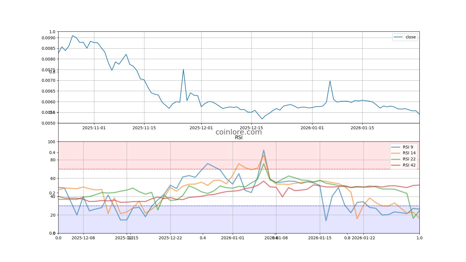 ALTAVA RSI indicator