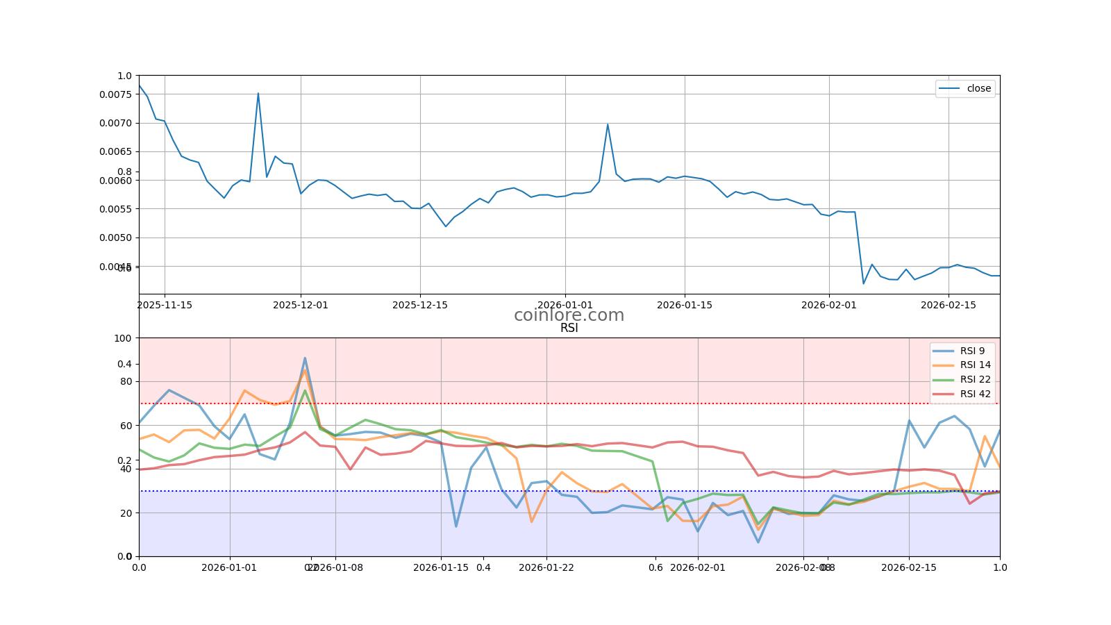 ALTAVA RSI indicator