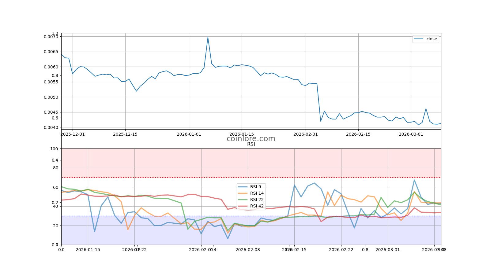 알타바 RSI indicator