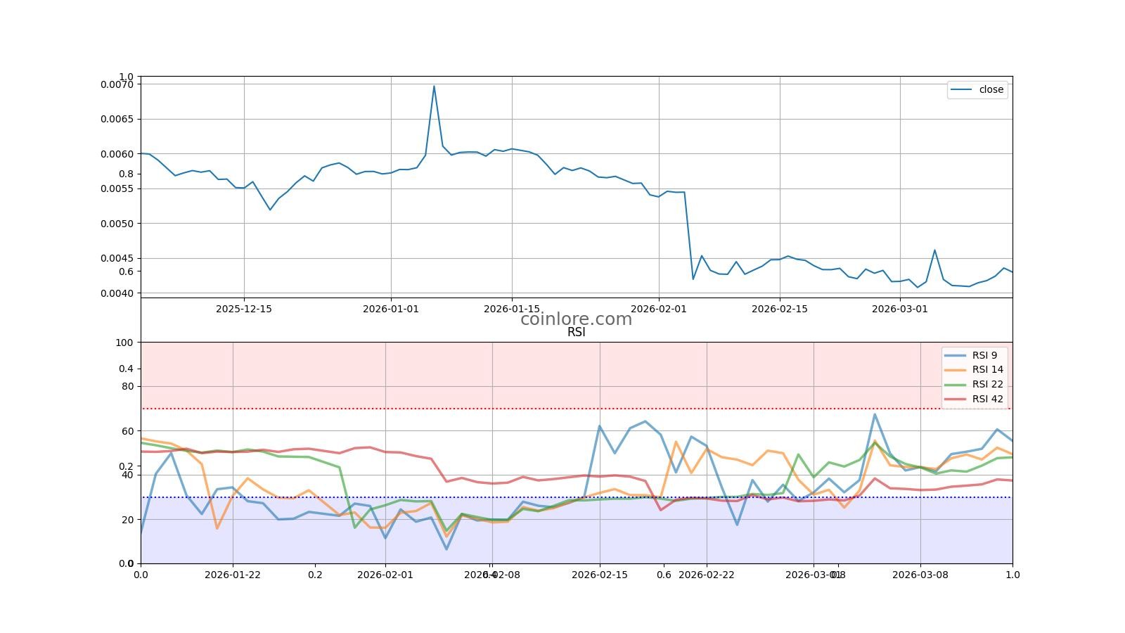 ALTAVA RSI indicator