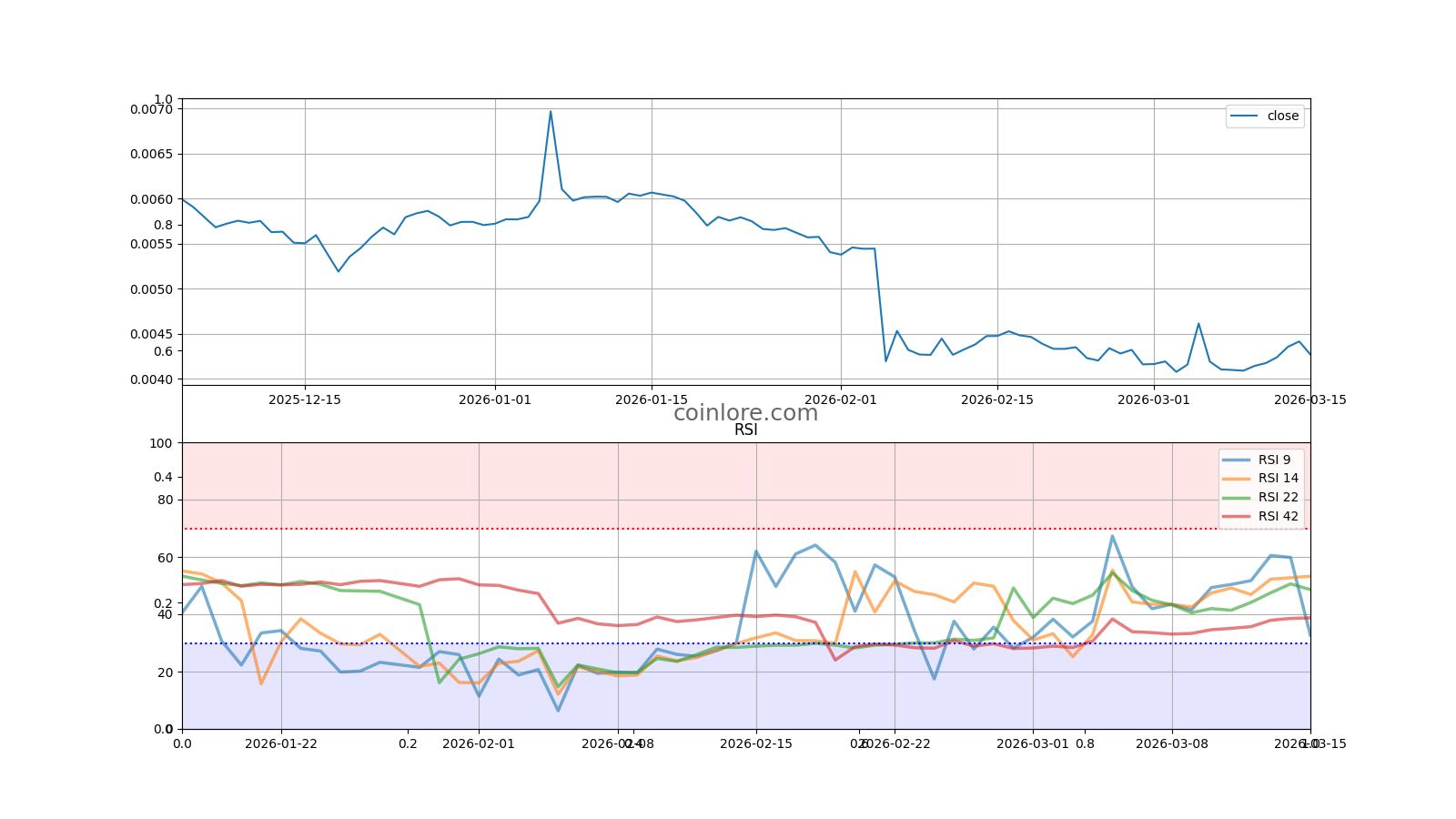ALTAVA RSI indicator