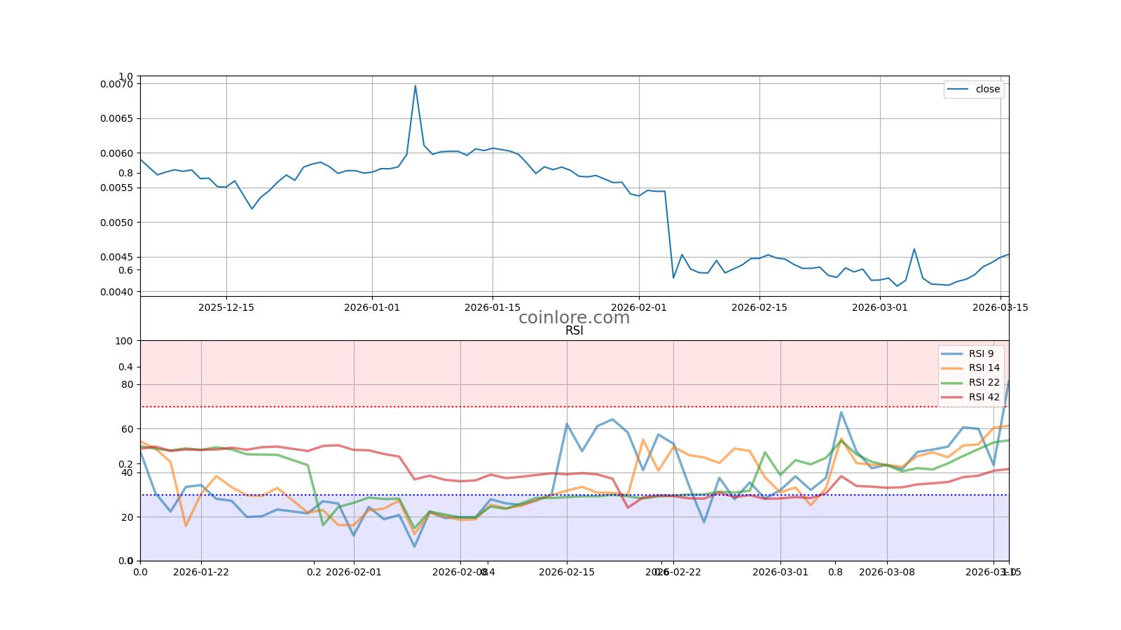 ALTAVA RSI indicator