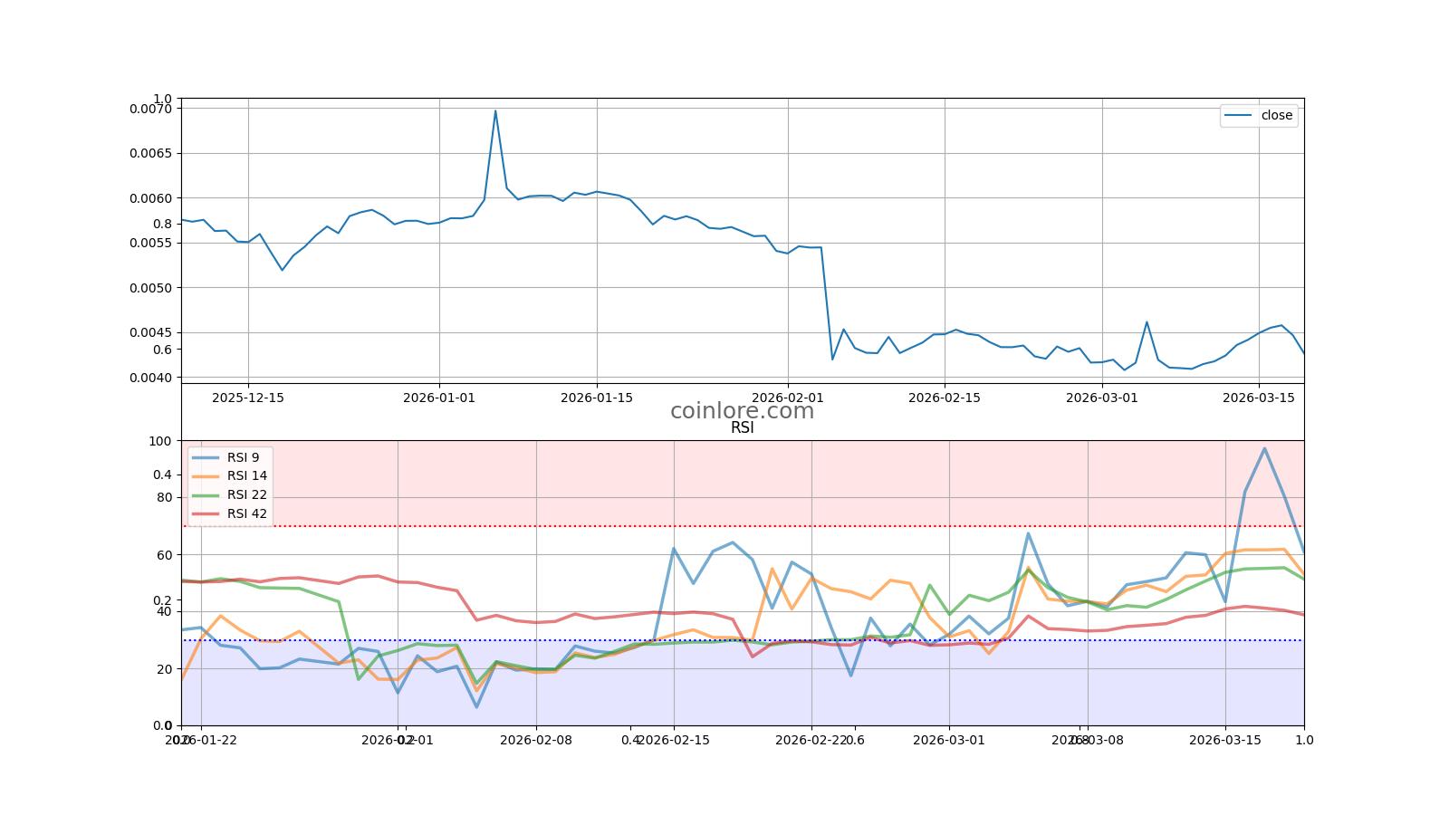 ALTAVA RSI indicator