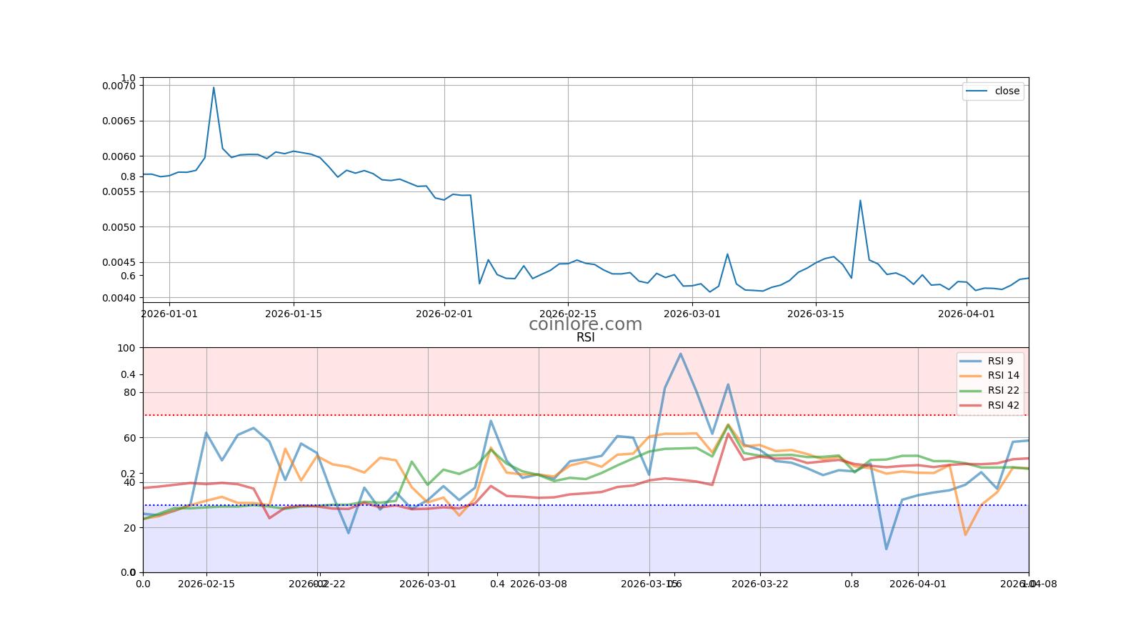 ALTAVA RSI indicator