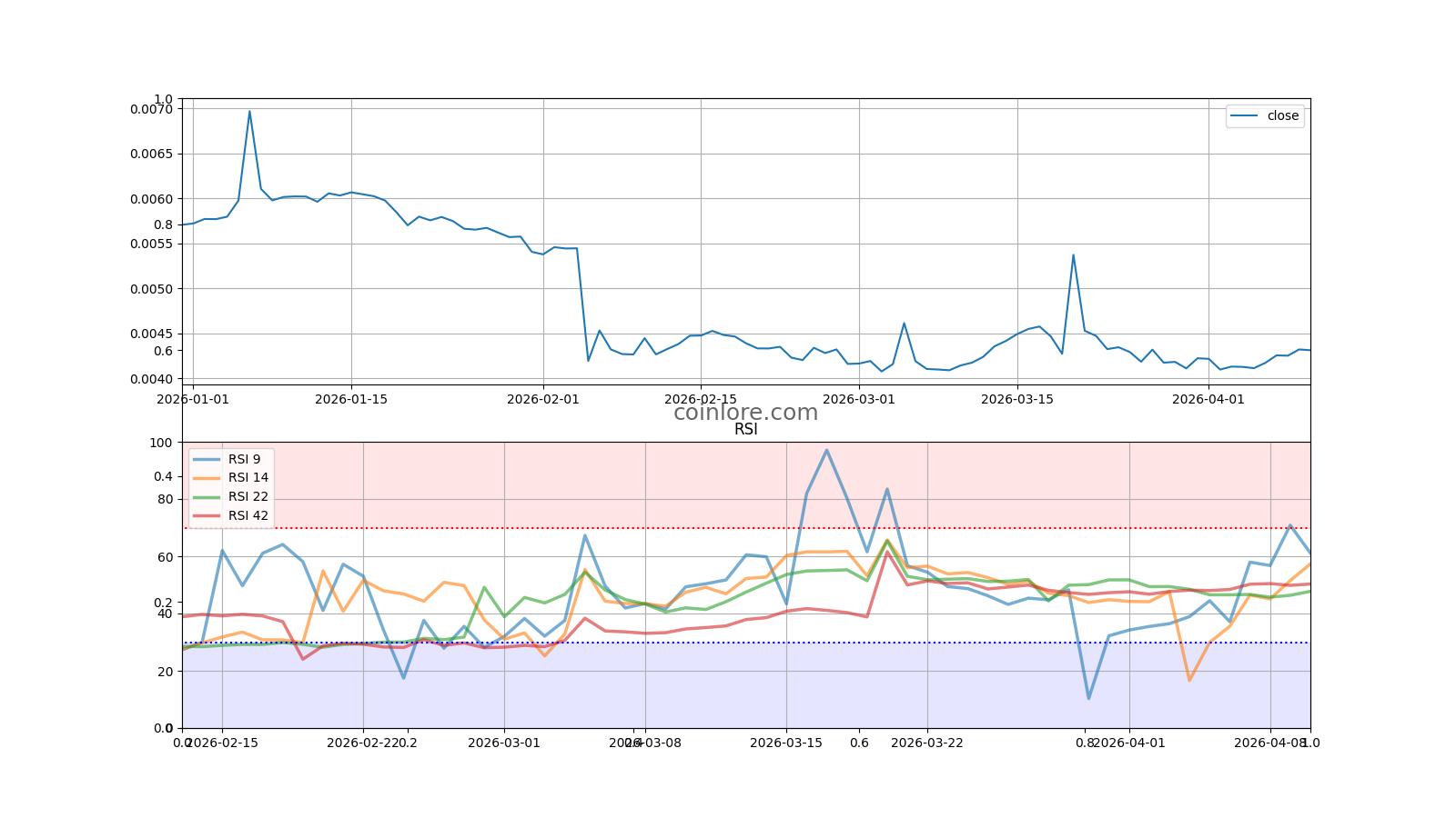 ALTAVA RSI indicator