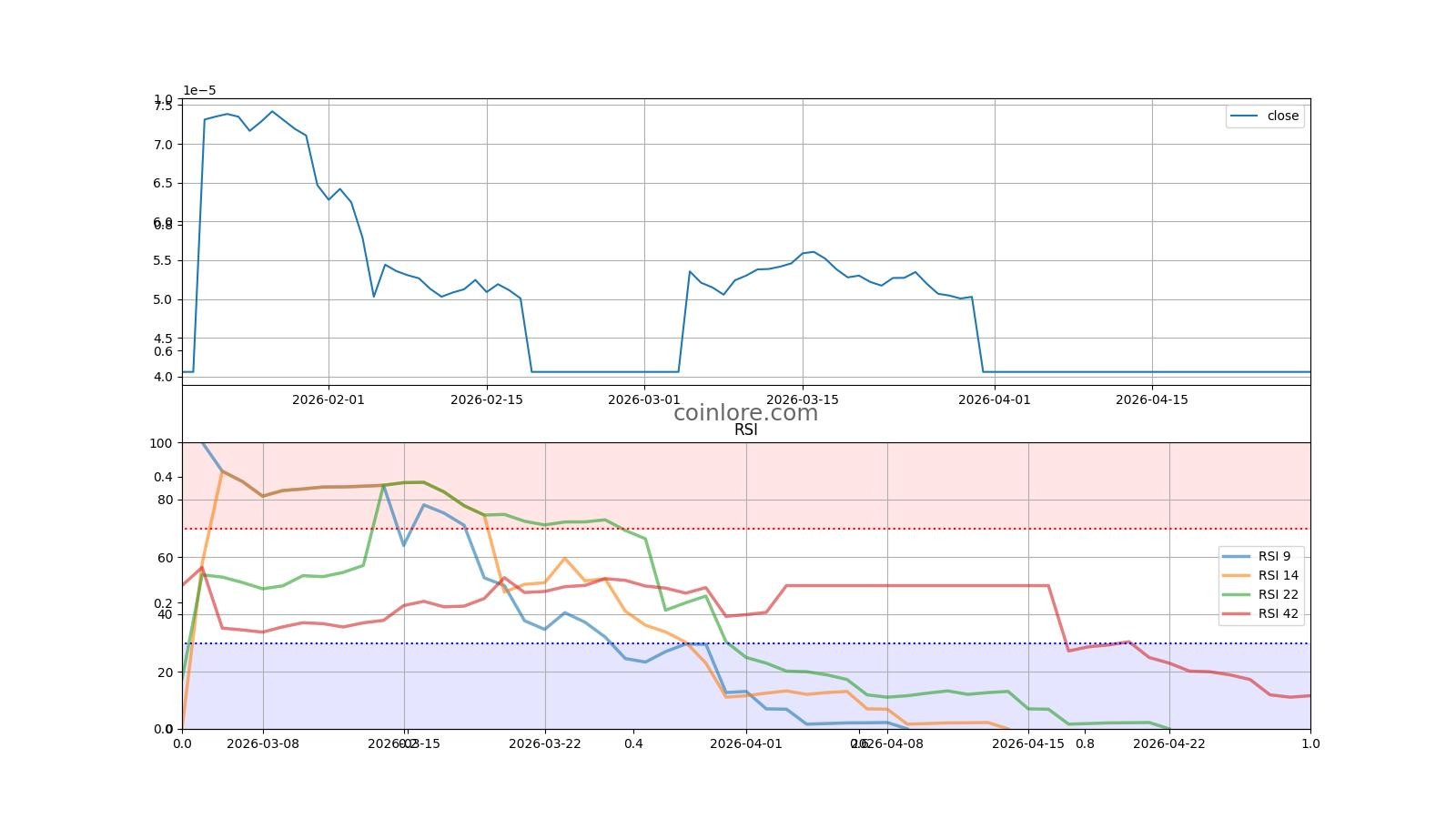 Altbase RSI indicator
