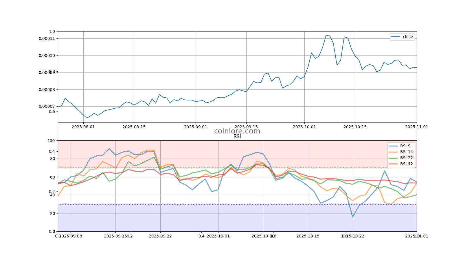 Altbase RSI indicator