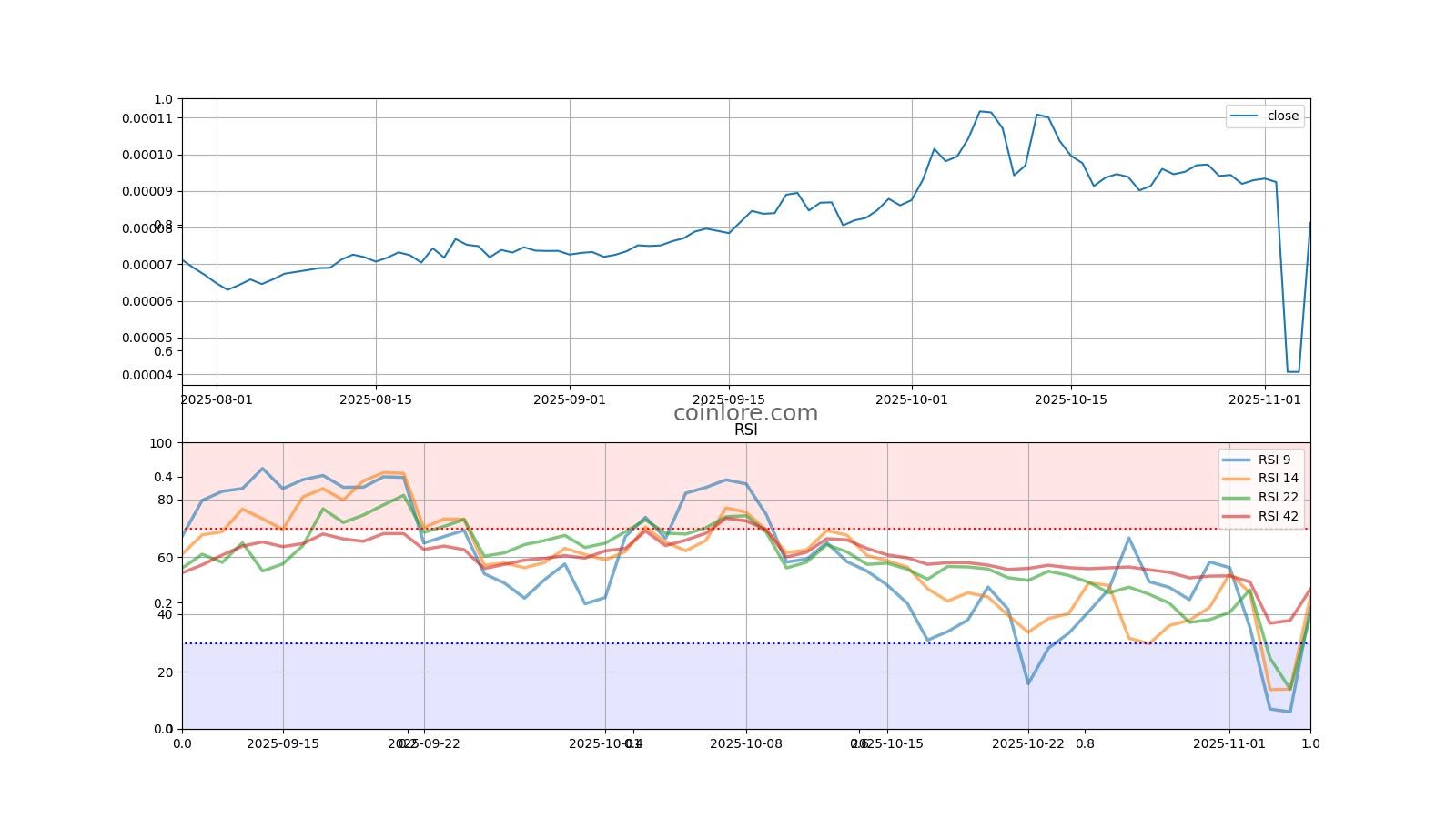 Altbase RSI indicator