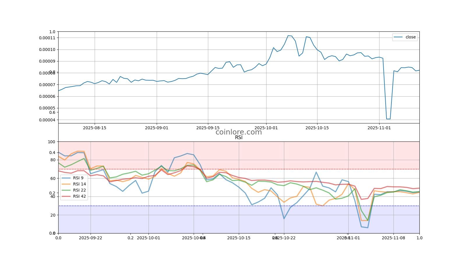 Altbase RSI indicator