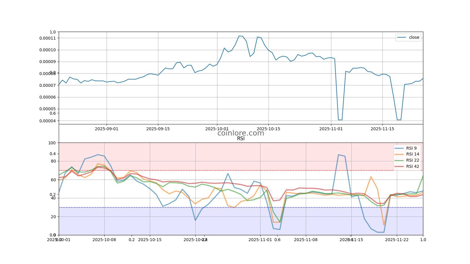 Altbase RSI indicator
