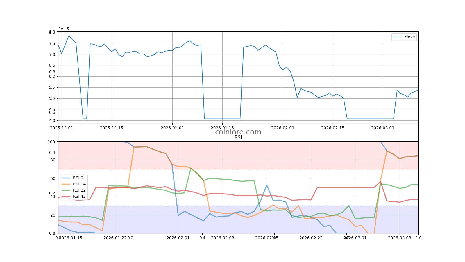 Altbase RSI indicator
