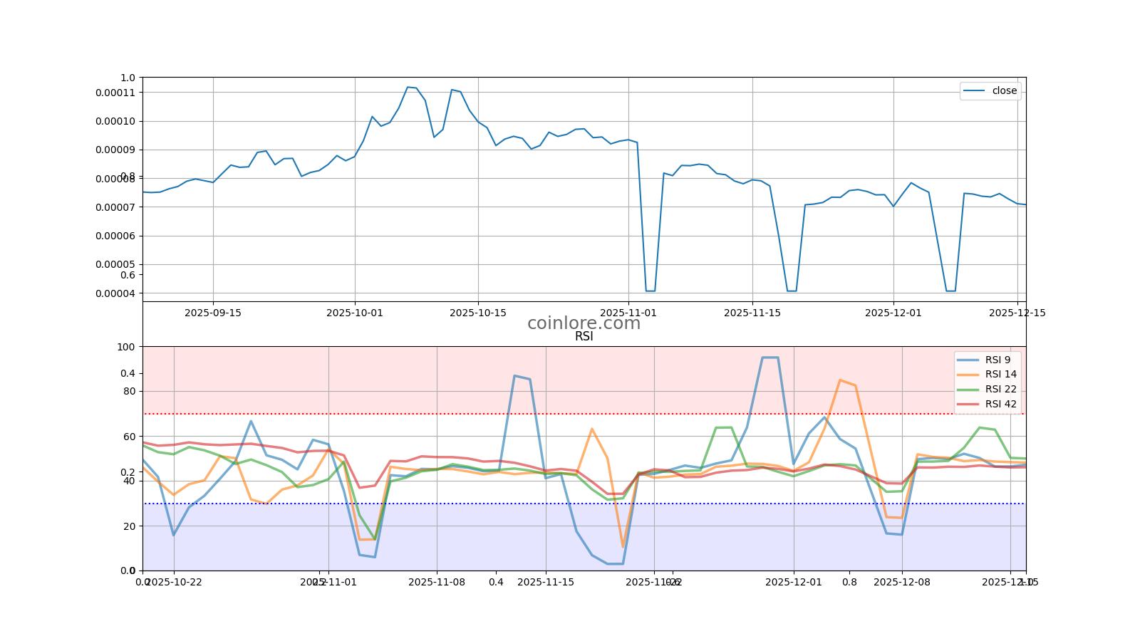 Altbase RSI indicator