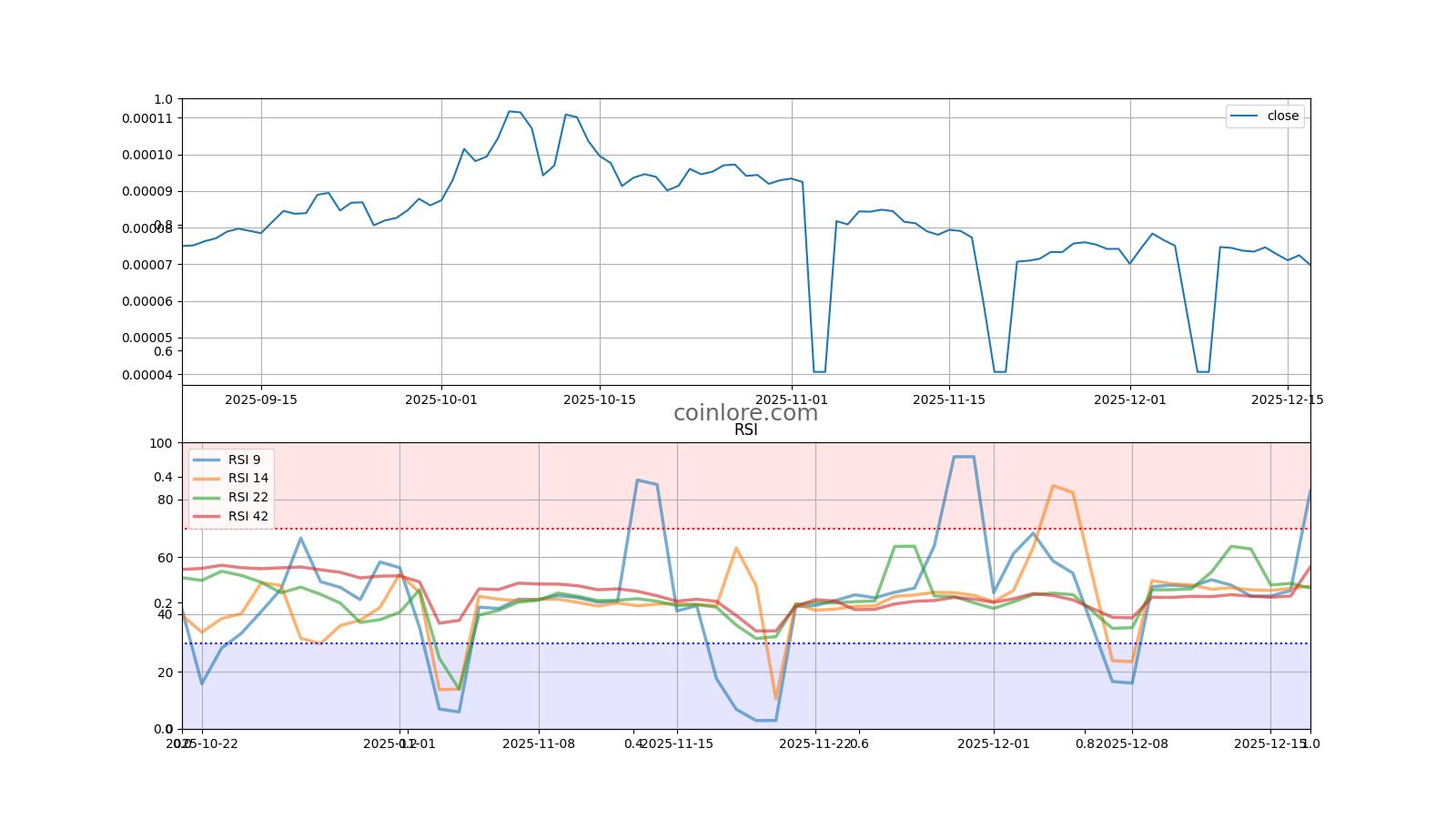 Altbase RSI indicator
