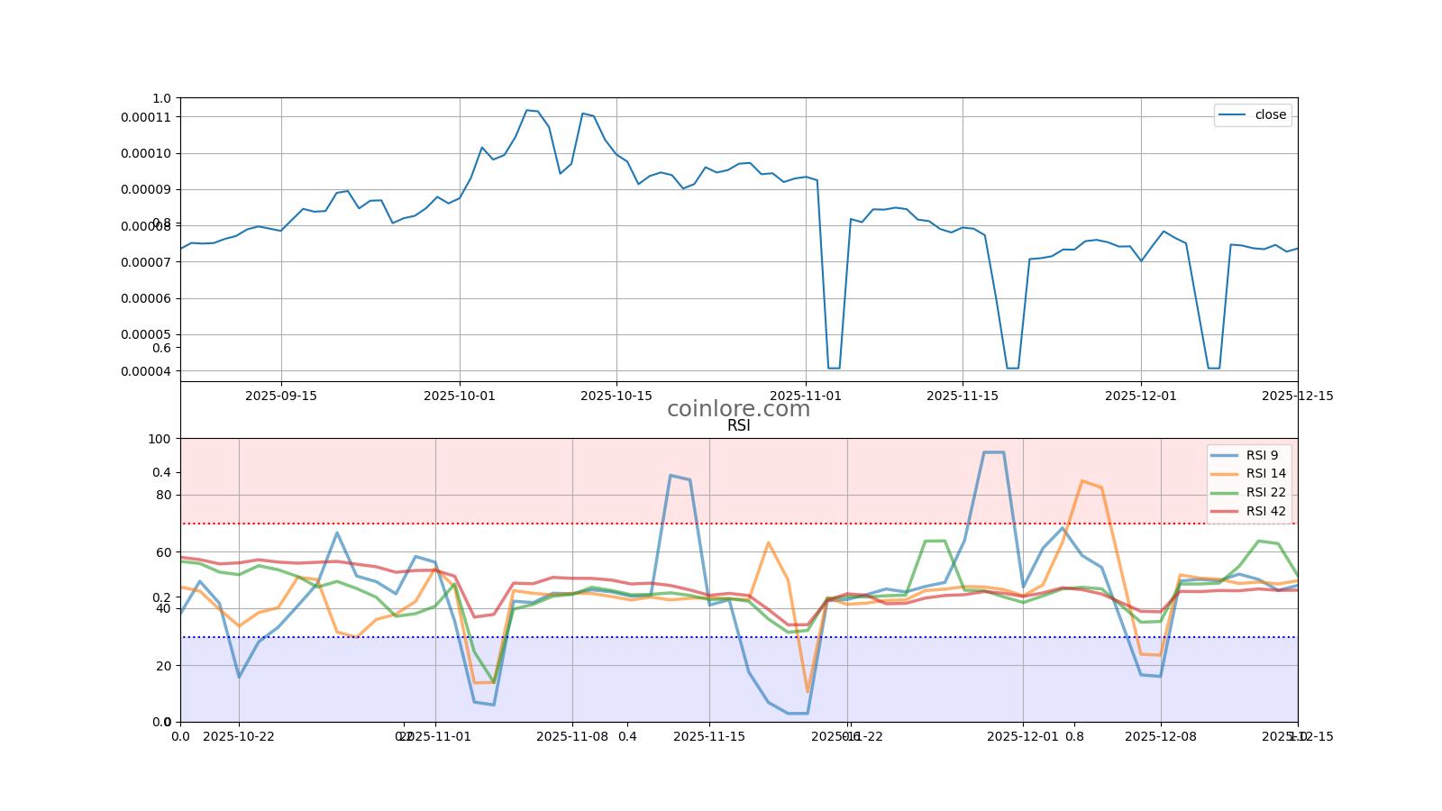 Altbase RSI indicator