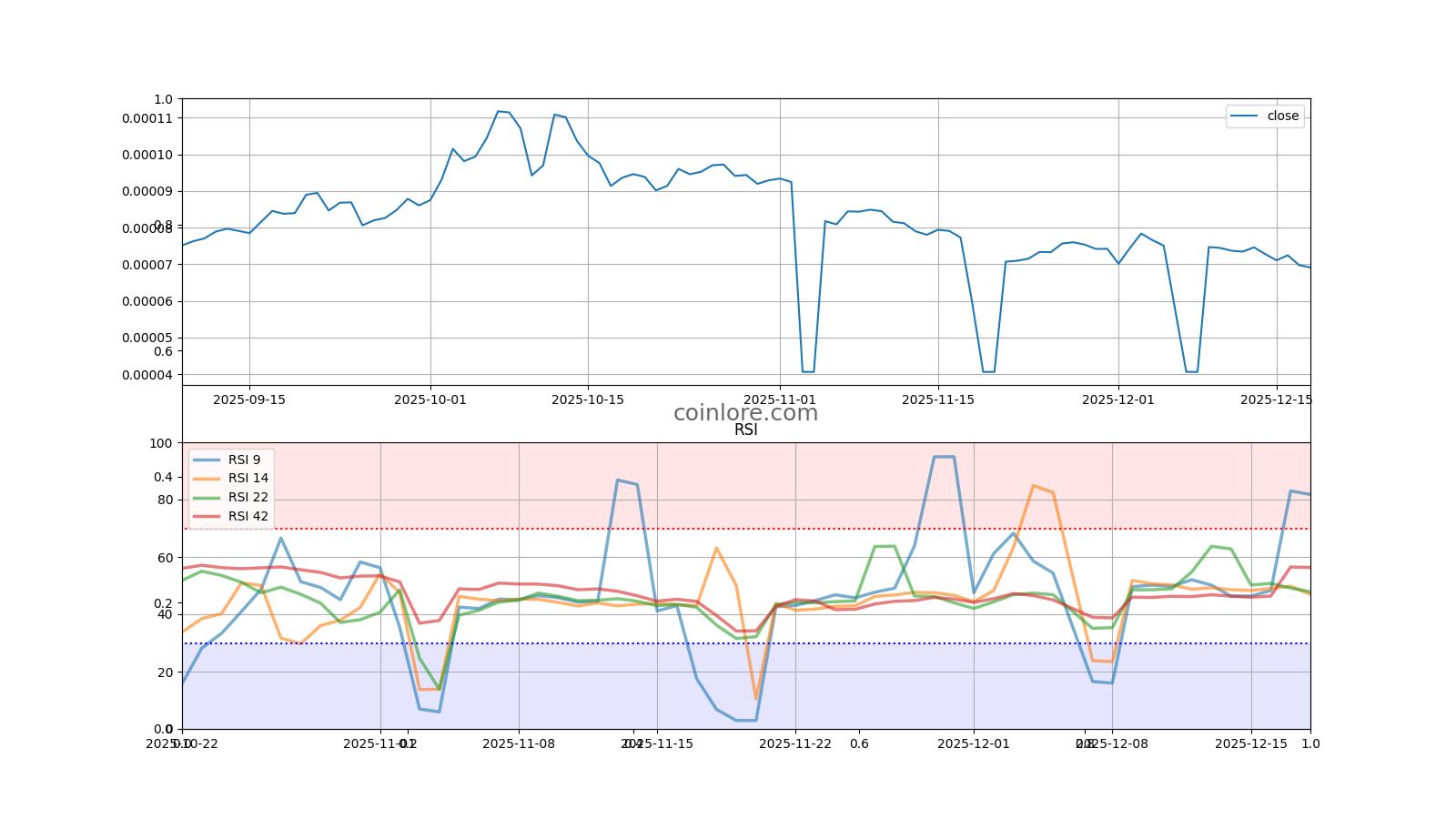 Altbase RSI indicator