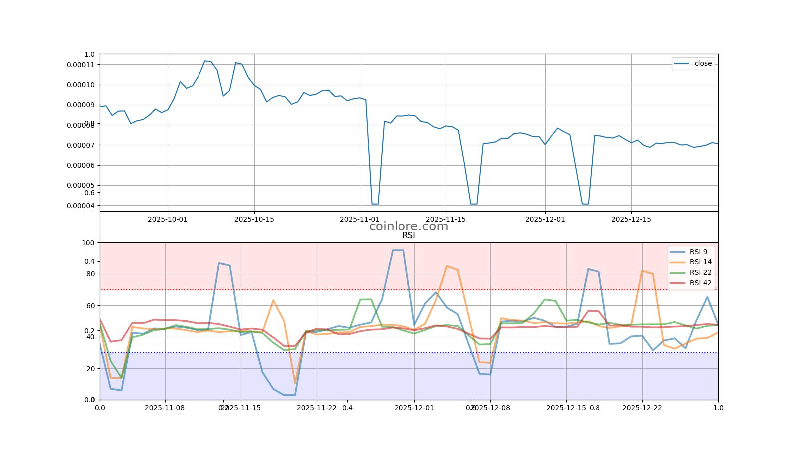 Altbase RSI indicator