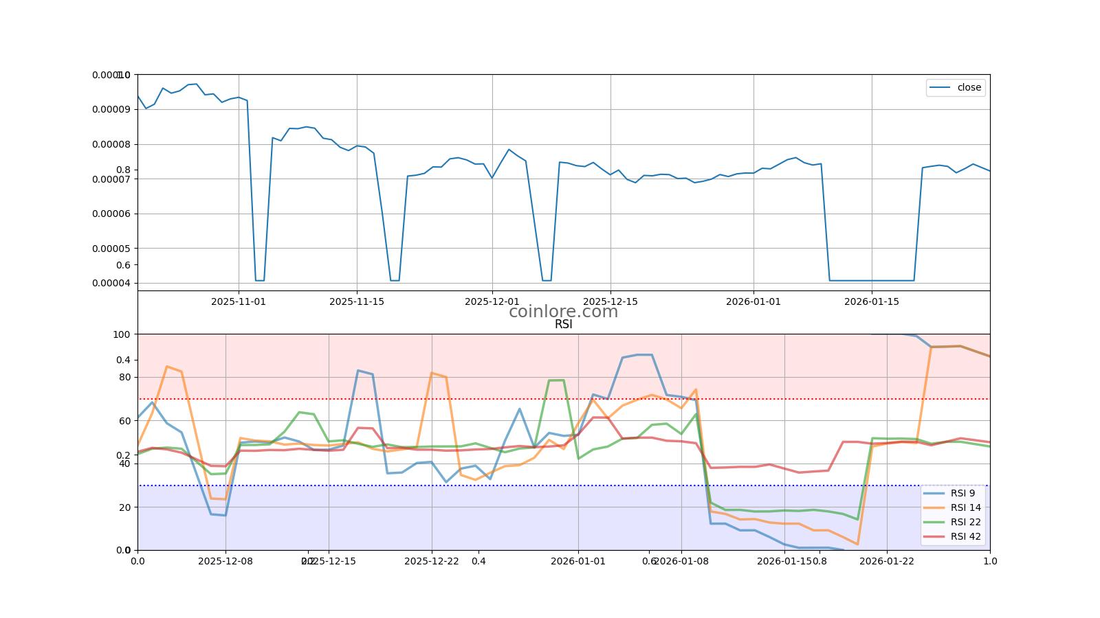 Altbase RSI indicator