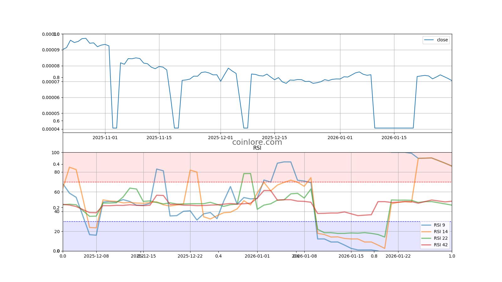 Altbase RSI indicator