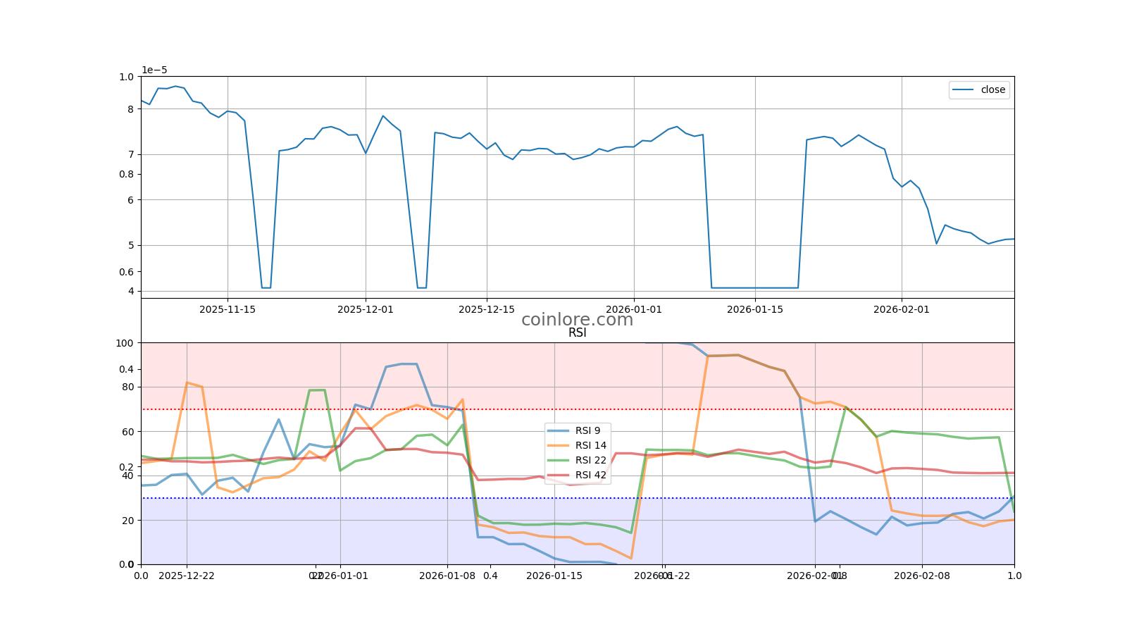 Altbase RSI indicator