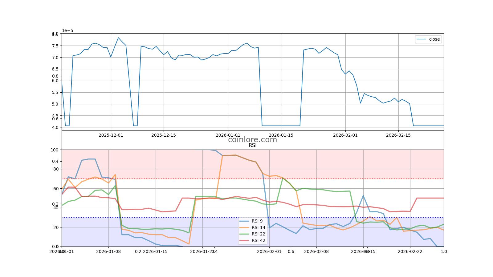 Altbase RSI indicator