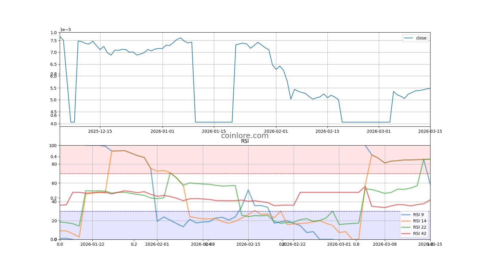 Altbase RSI indicator