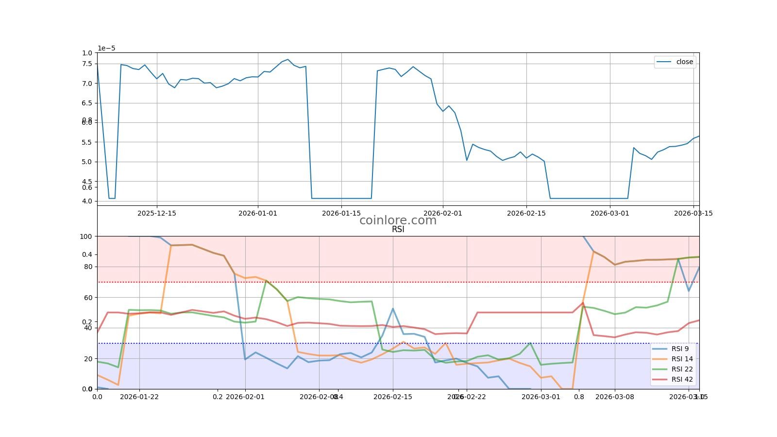 Altbase RSI indicator