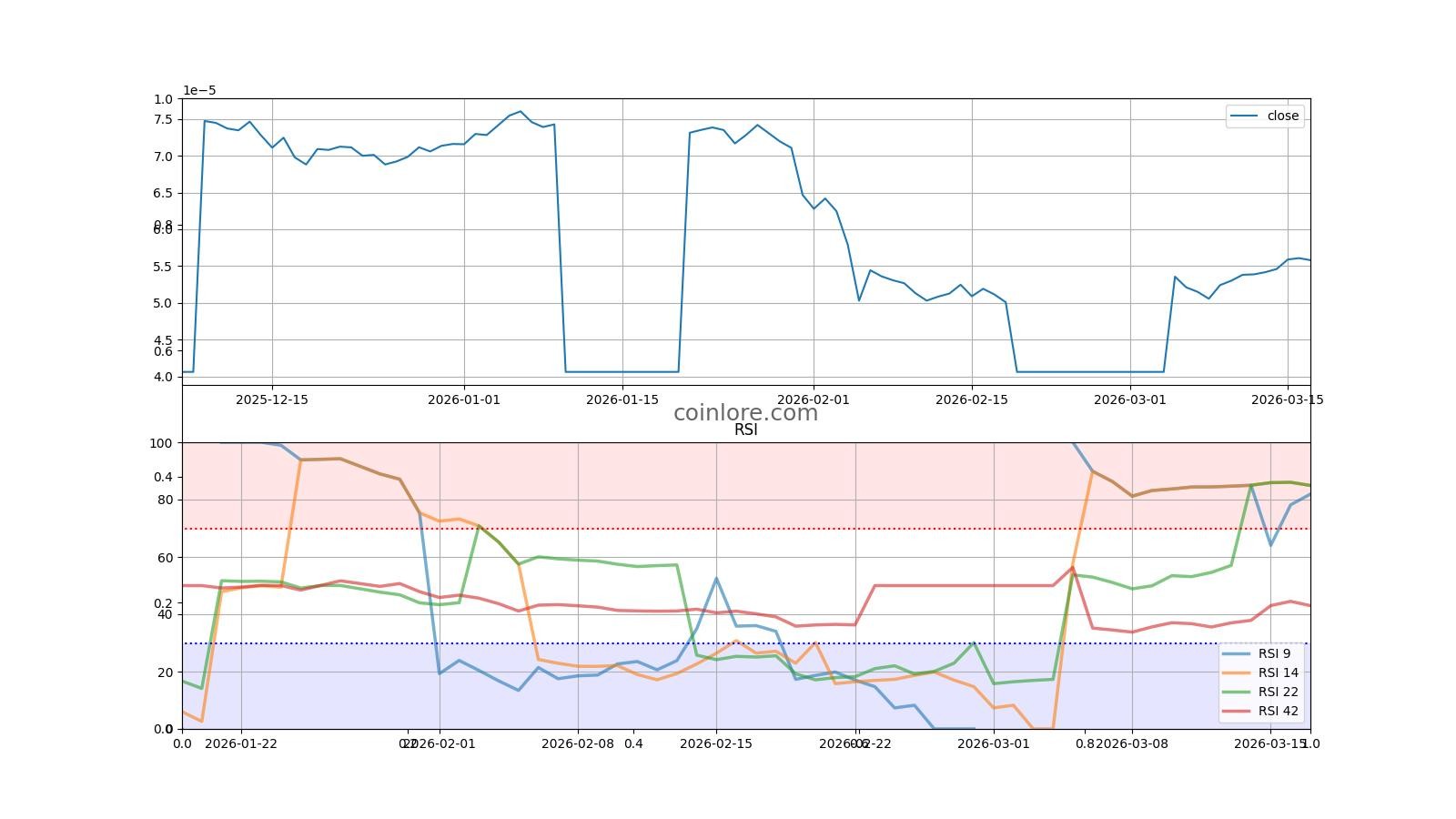 Altbase RSI indicator