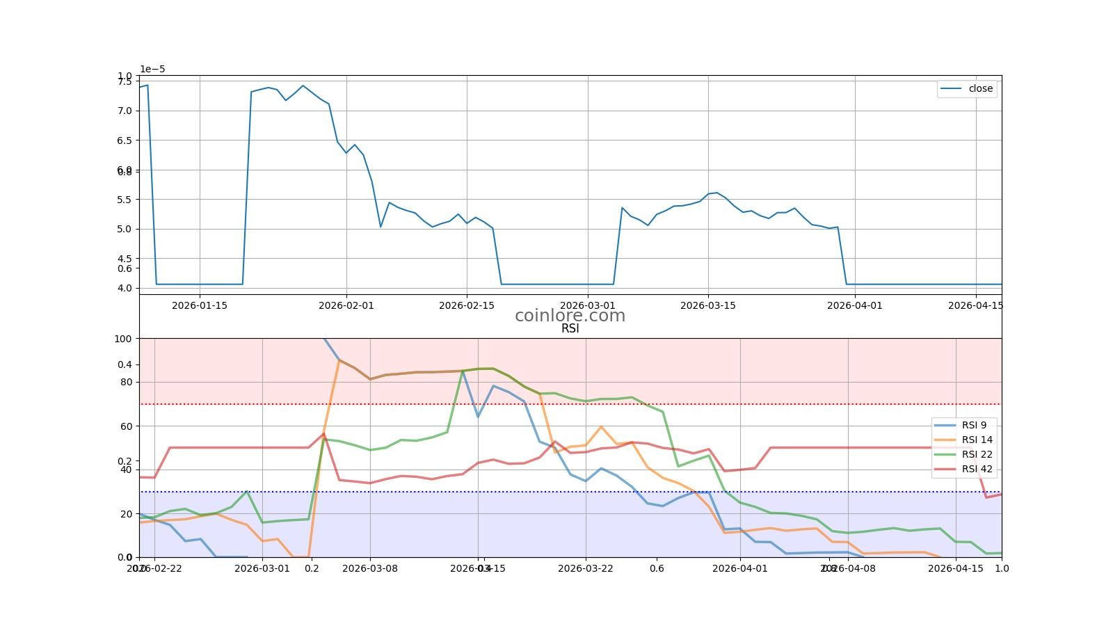 Altbase RSI indicator