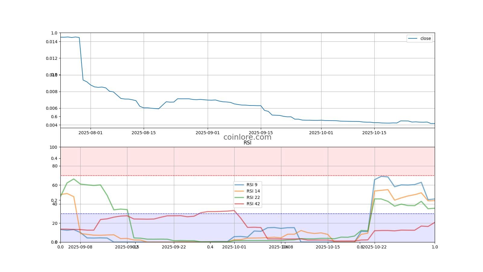 Altered State Machine RSI indicator
