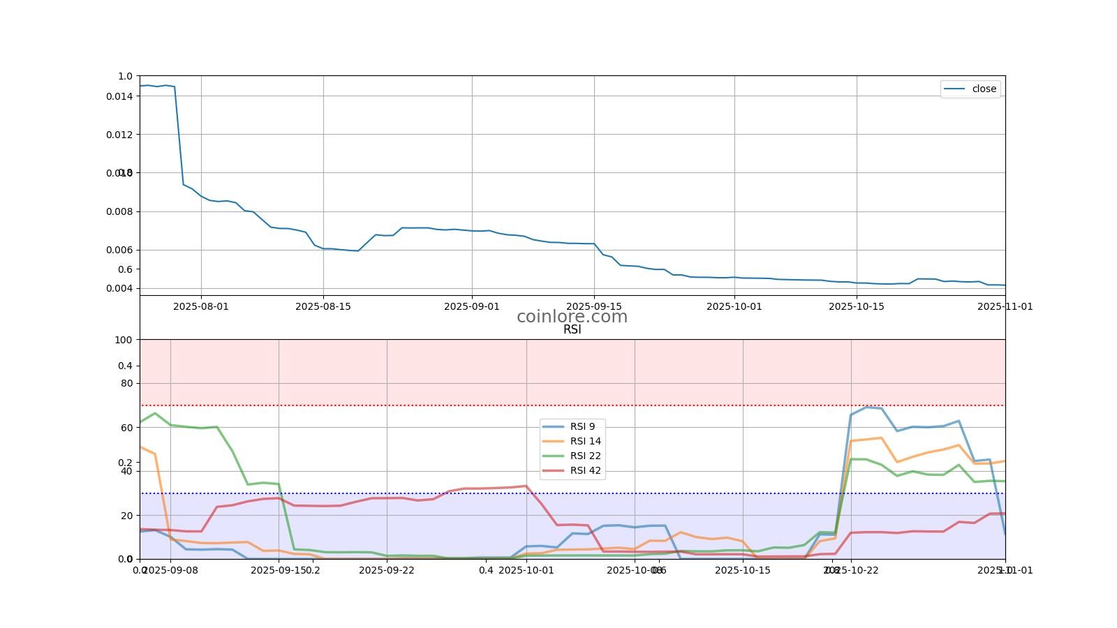 Altered State Machine RSI indicator