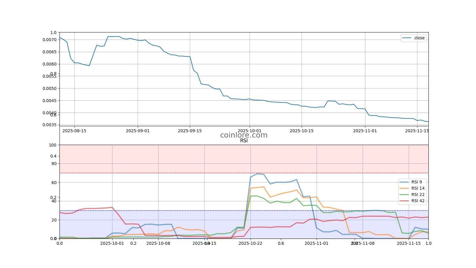 Altered State Machine RSI indicator