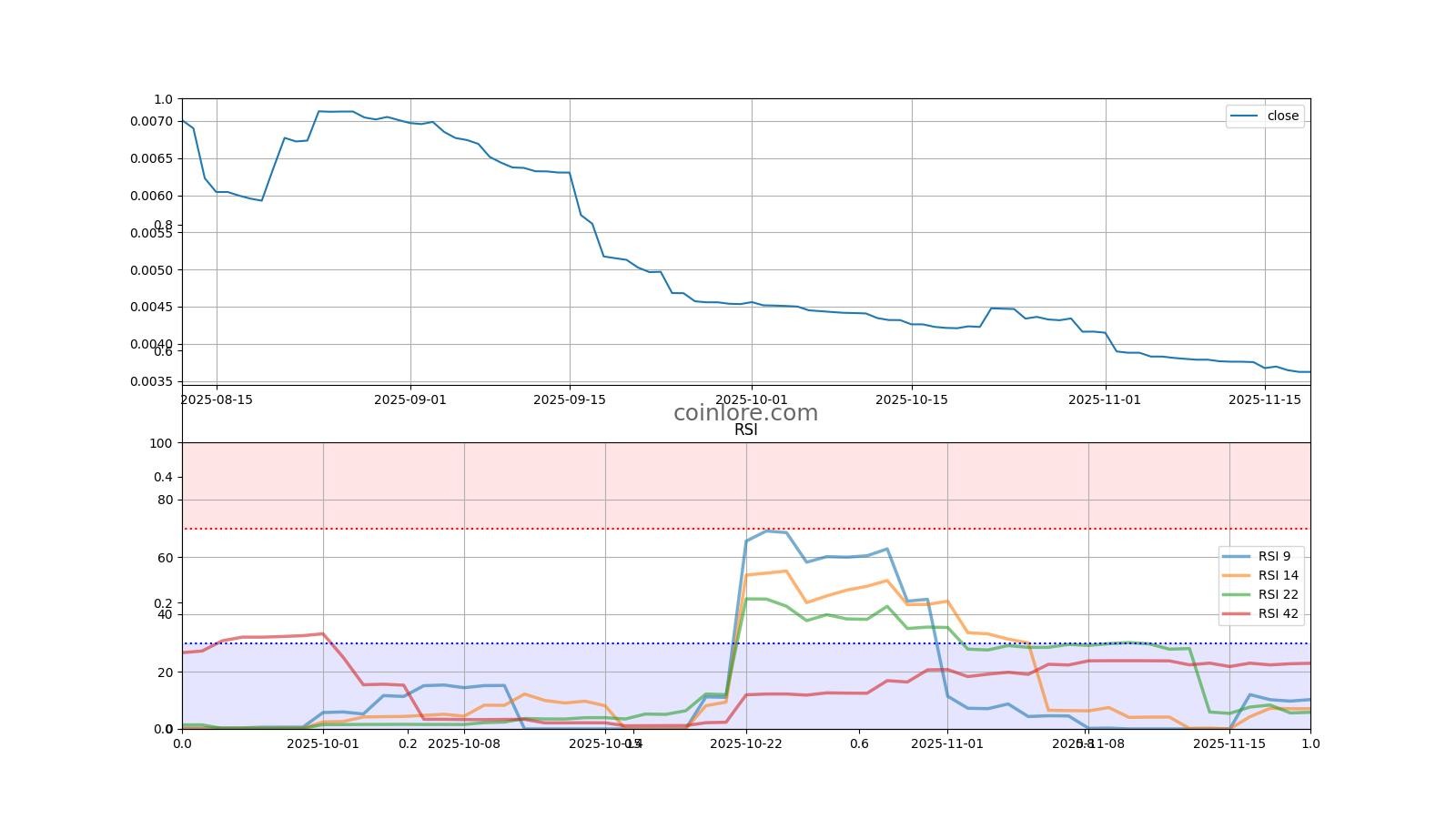 Altered State Machine RSI indicator