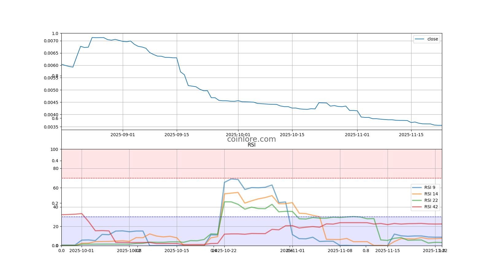 Altered State Machine RSI indicator