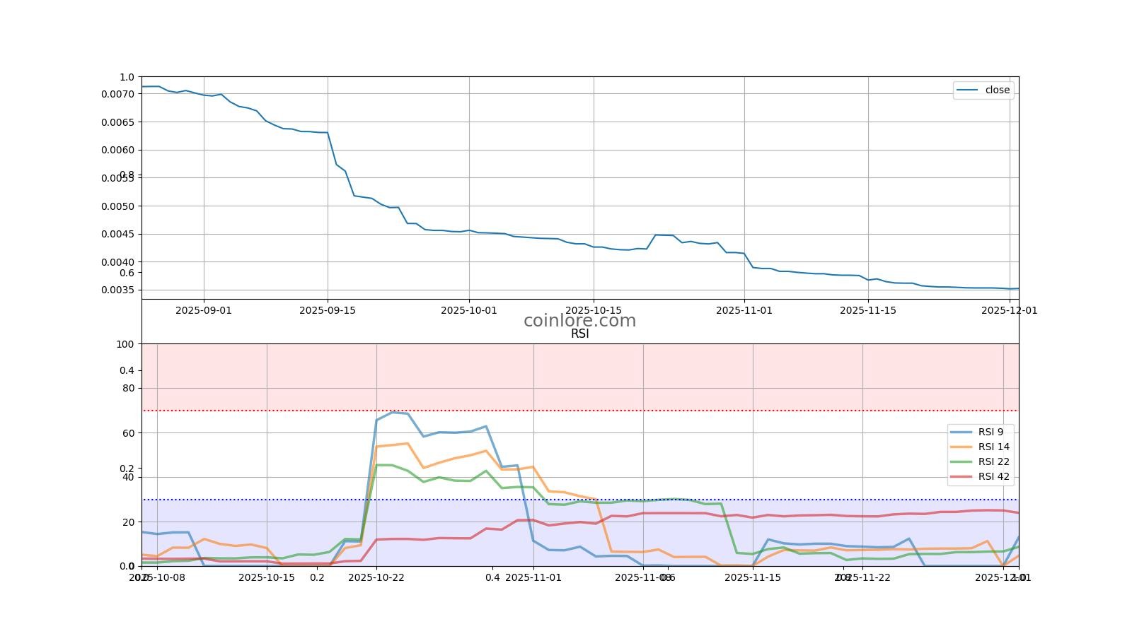 Altered State Machine RSI indicator