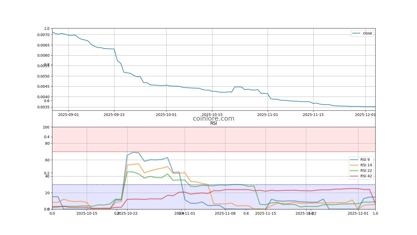 Altered State Machine RSI indicator
