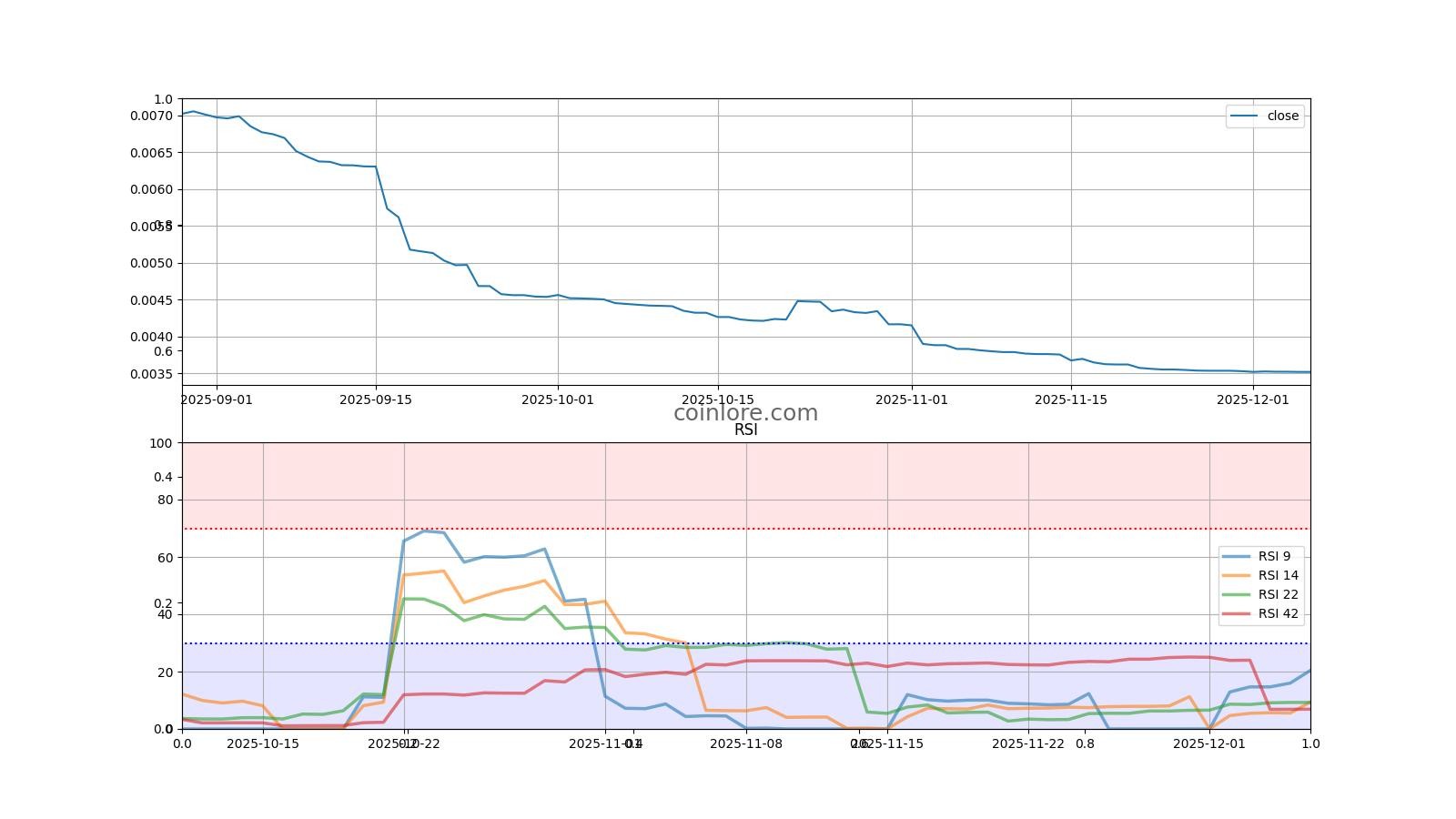 Altered State Machine RSI indicator