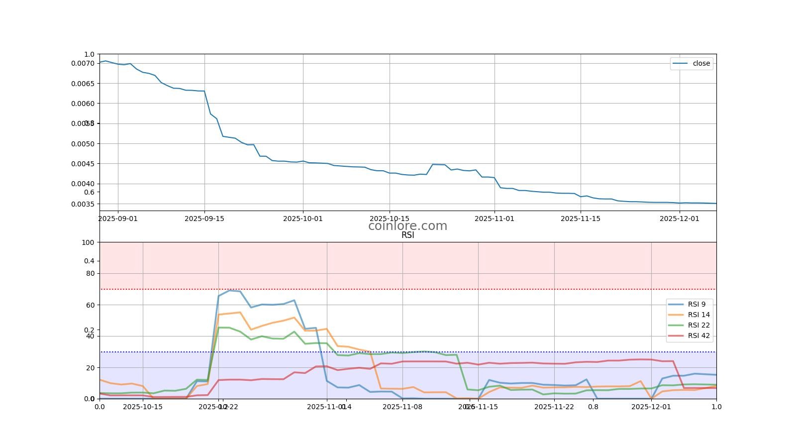Altered State Machine RSI indicator