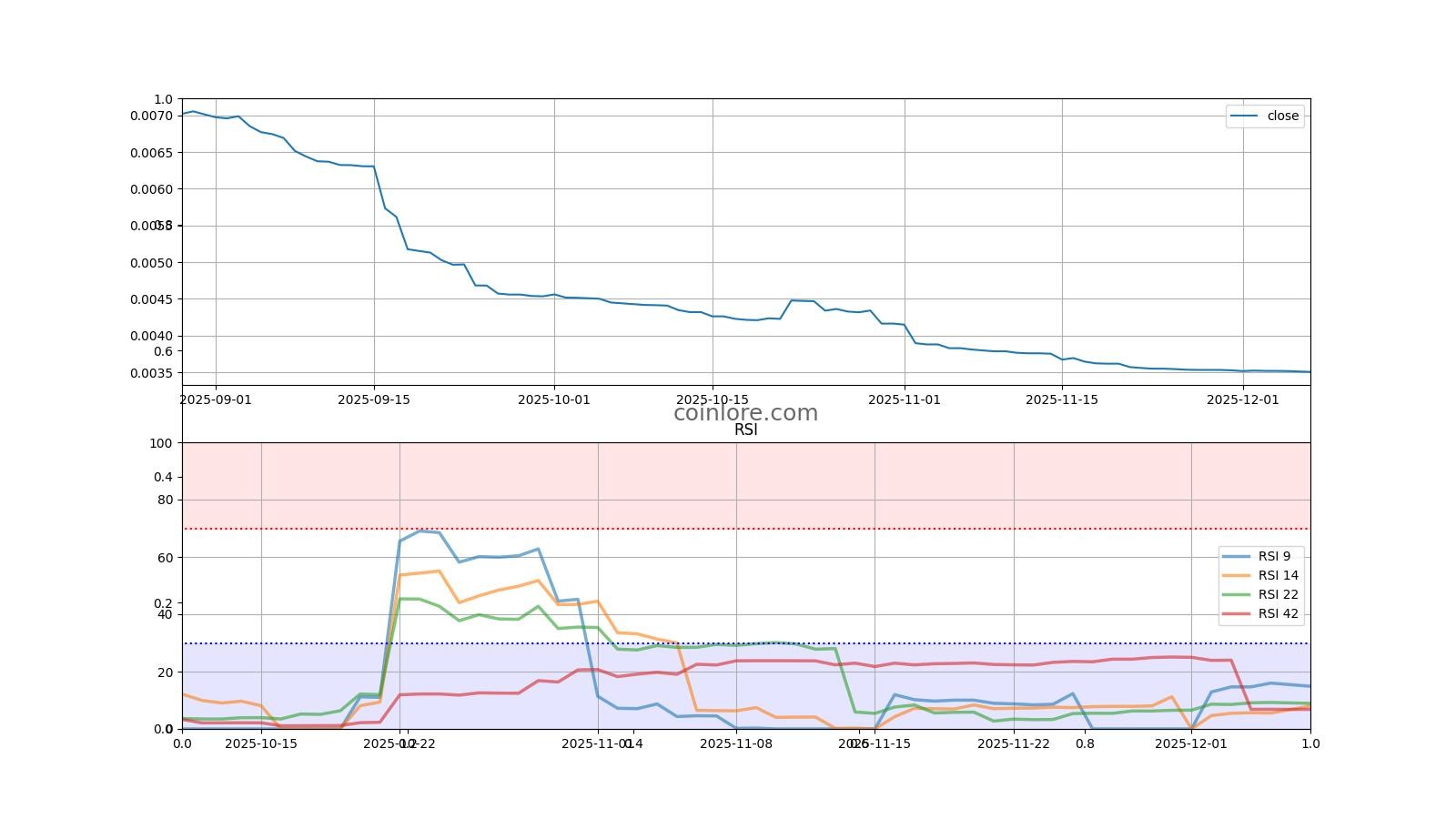 Altered State Machine RSI indicator